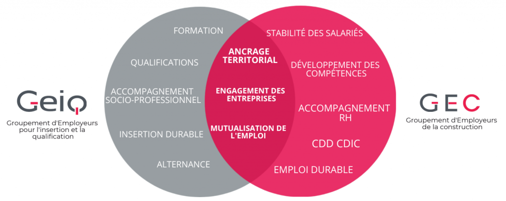 Qui sommes-nous - GEIQ - Ile de France